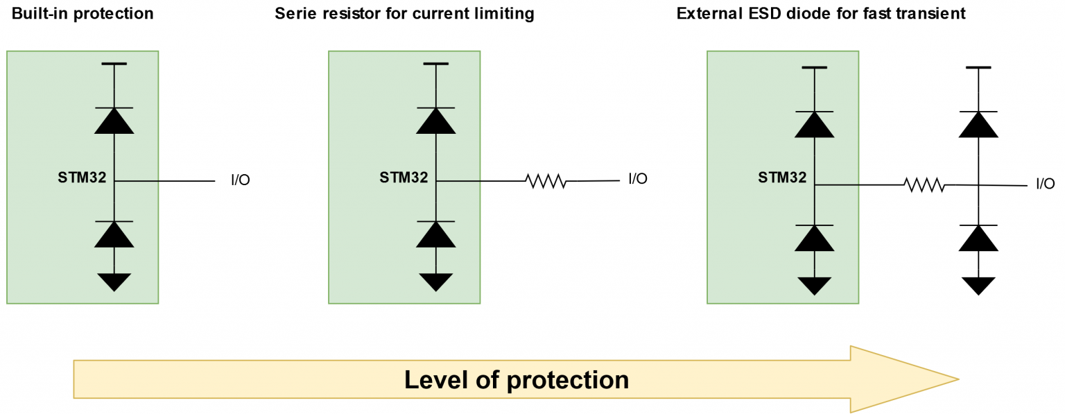 Designing my own Flight Controller – The Flying Rabbit Hole